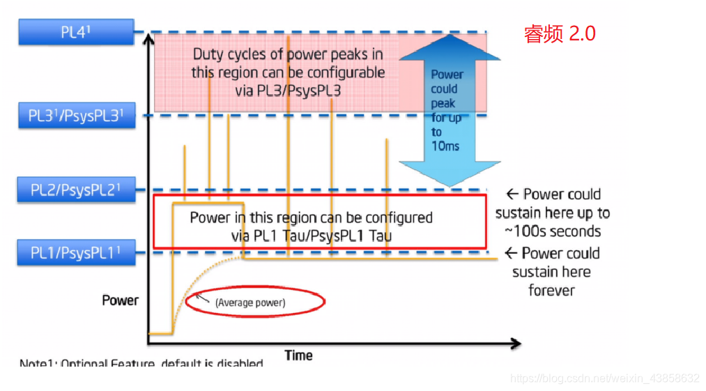Intel Turbo Boost (睿频)技术简介-CSDN博客