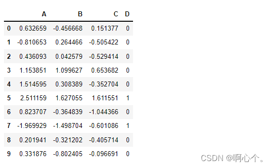 Python数据分析之特征工程python 特征工程 Csdn博客