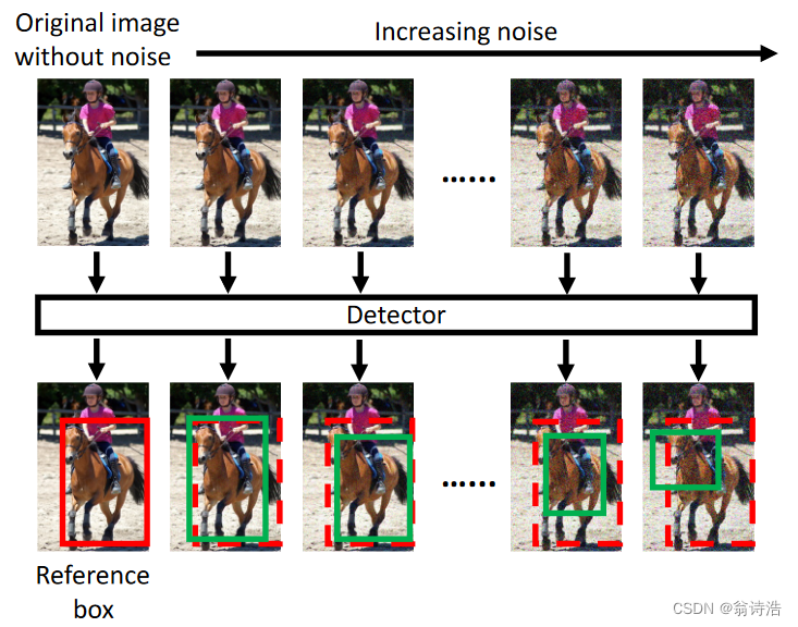 Localization-Aware Active Learning for Object Detection (ACCV)-CSDN博客