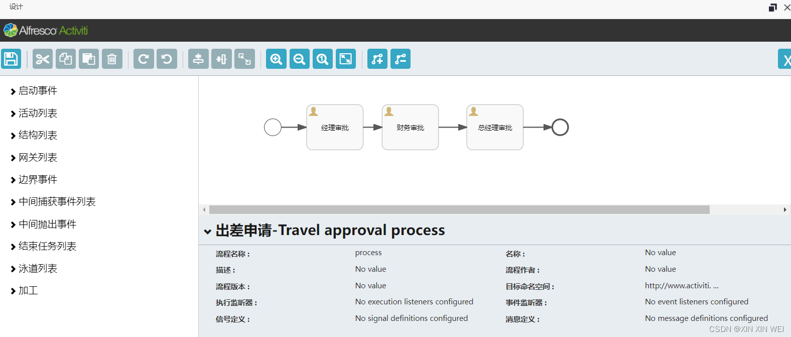Springboot项目集成activiti工作流引擎springboot集成工作流 Csdn博客