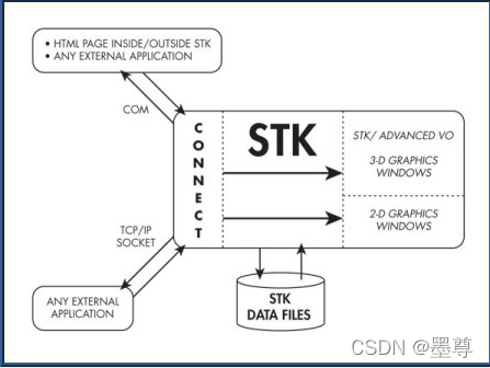 学习STK-CSDN博客