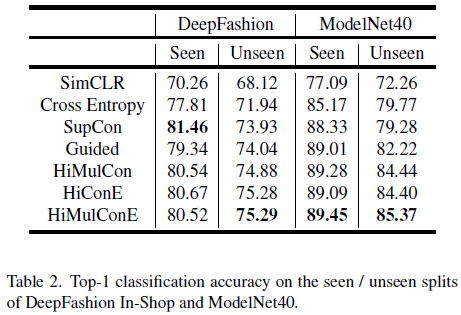[CVPR 2022] Use All The Labels: A Hierarchical Multi-Label Contrastive Learning Framework-CSDN博客