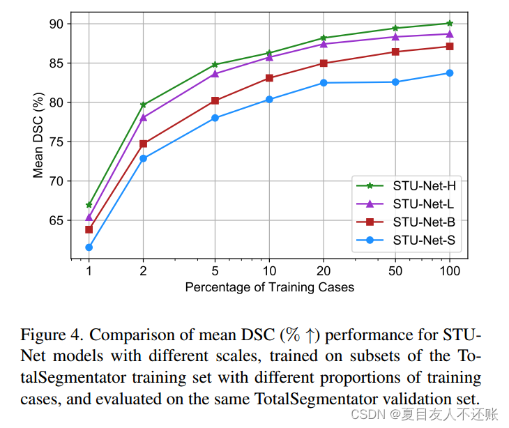 STU-Net_stunet-CSDN博客