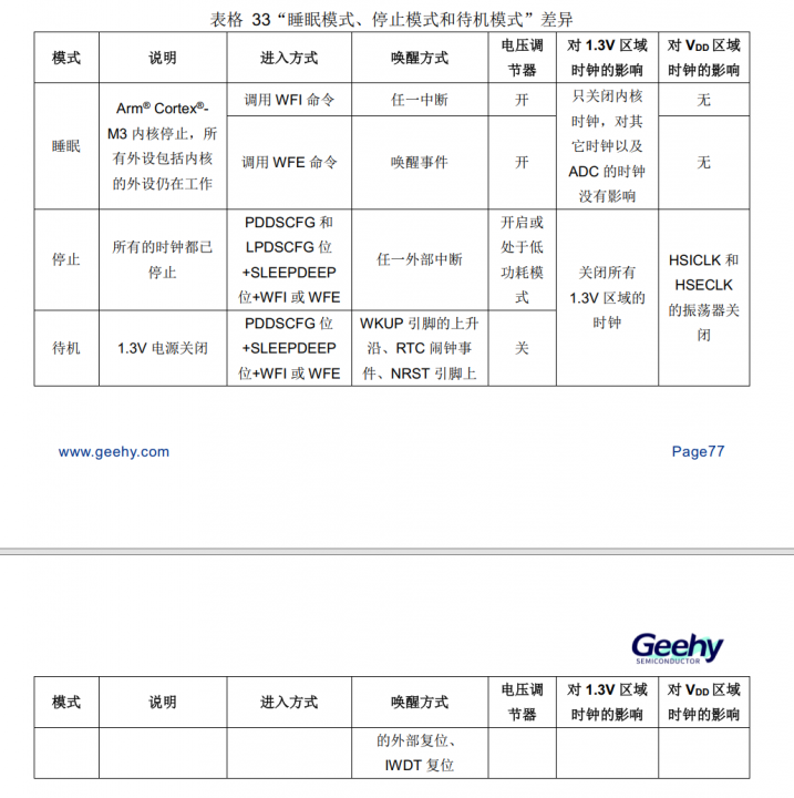 [APM32F1]Standby模式 RTC唤醒与WKUP唤醒_standby mode-CSDN博客