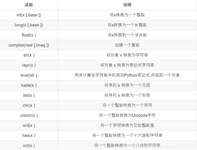 Python变量的值可以改变吗python的变量如何理解python一个变量改变影响另一个变量 Csdn博客
