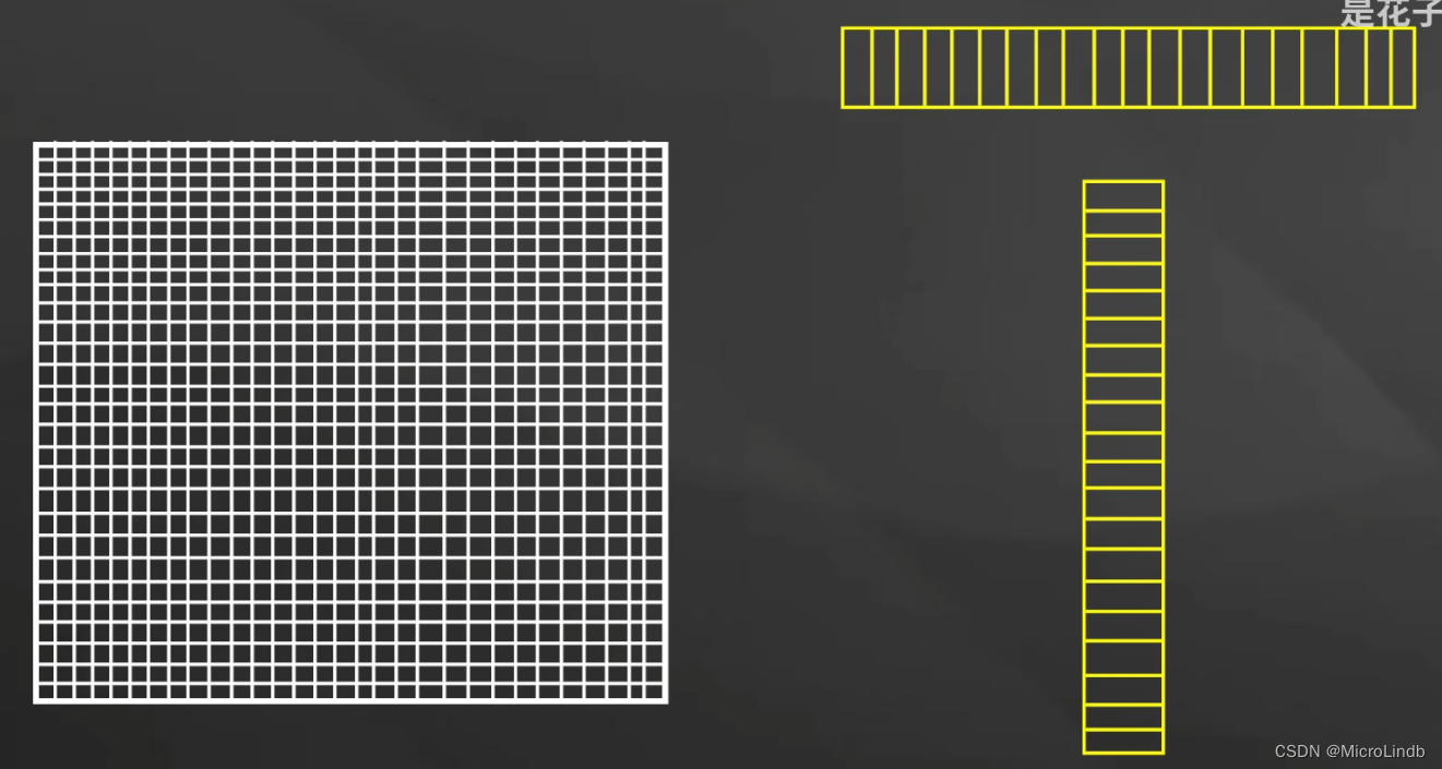 【StableDiffusion】Lora 底层原理，低秩适配，Lora 如何与 checkpoint 联合发挥作用_checkpoint和lora-CSDN博客