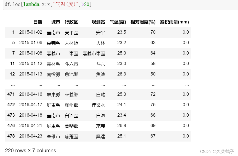 Pandas基础 Pandas 数据查询 Csdn博客 