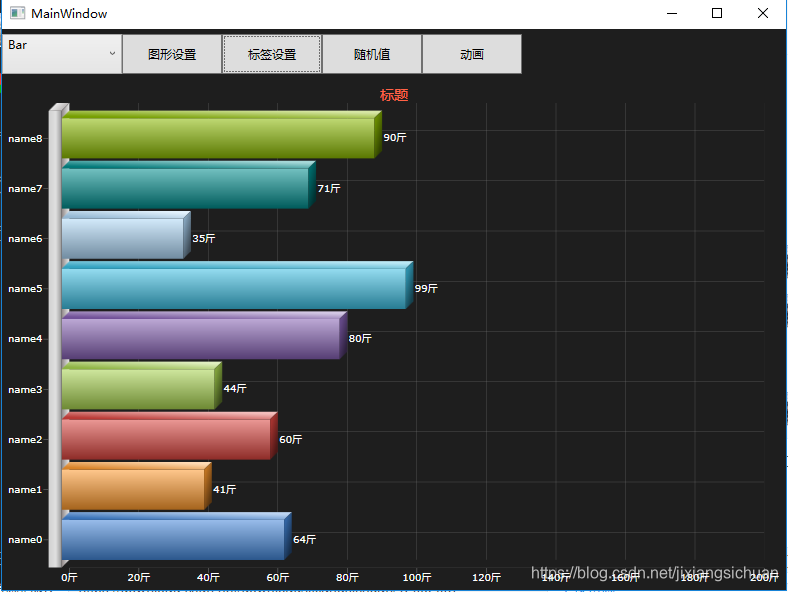 WPF Visifire.Charts4.6.1使用教程 附含源码-CSDN博客