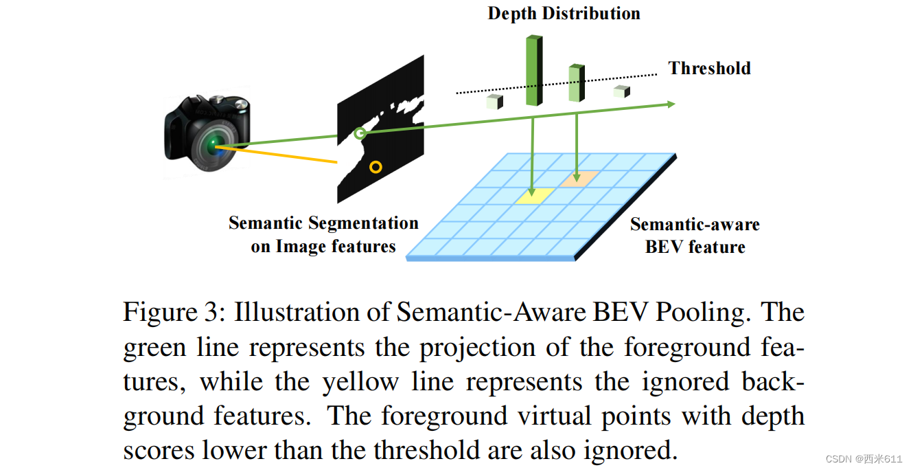 SA-BEV:语义感知的BEV池化与数据增强策略在3D目标检测中的应用-CSDN博客