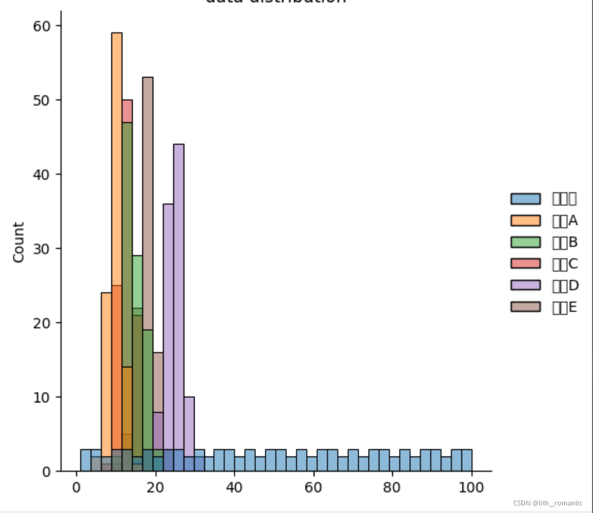 Pycharm报错：FutureWarning: `distplot` is a deprecated function and will ...