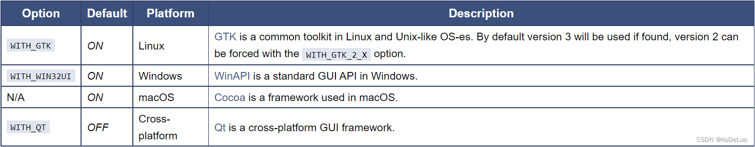 使用cmake编译opencv过程中的可选参数说明opencv编译选项 Csdn博客