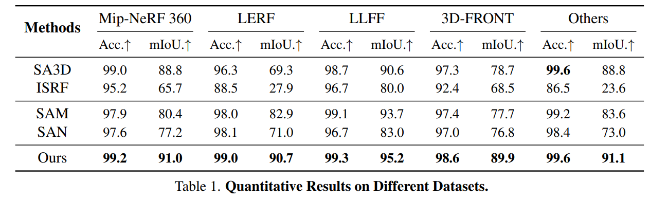 从CVPR 2024看 NeRF 最新改进＆应用_f2net改进-CSDN博客