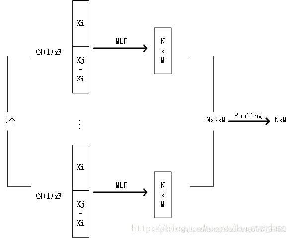 点云处理新突破：DGCNN与EdgeConv详解-CSDN博客