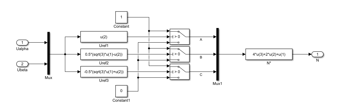 SVPWM控制技术+SIMULINK仿真分析-CSDN博客