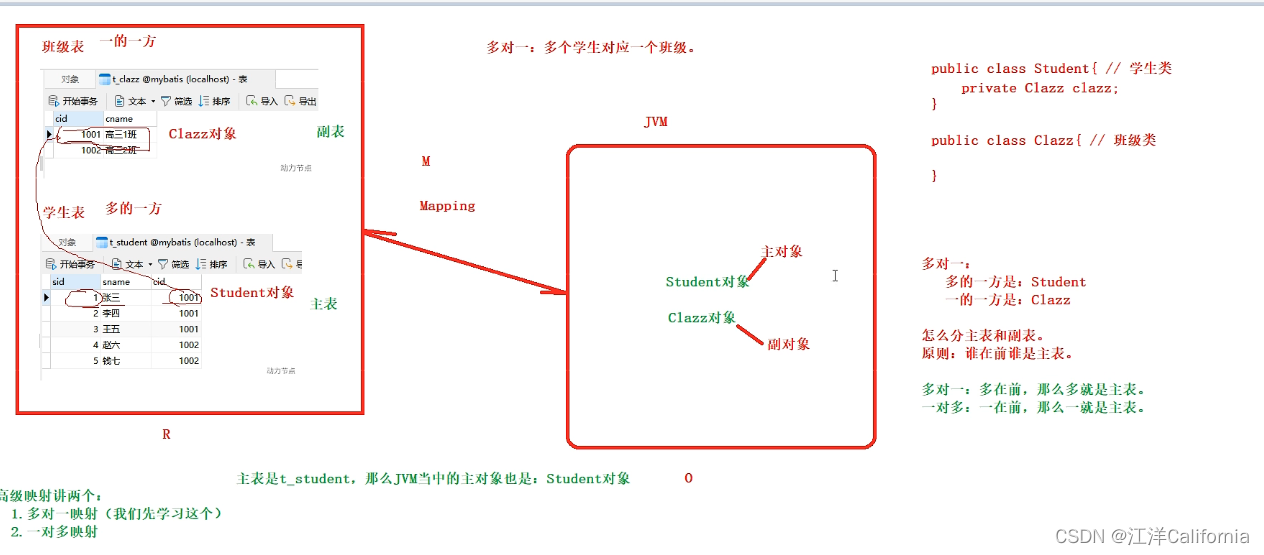 MyBatis的高级映射及延迟加载（多对一）-CSDN博客