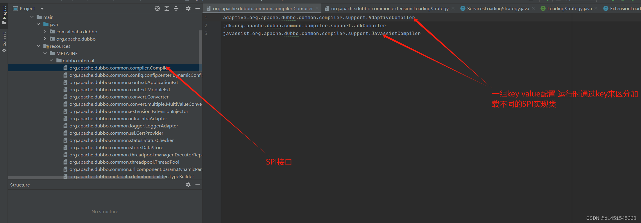 【Dubbo的那些SPI接口】_dubbo spi-CSDN博客