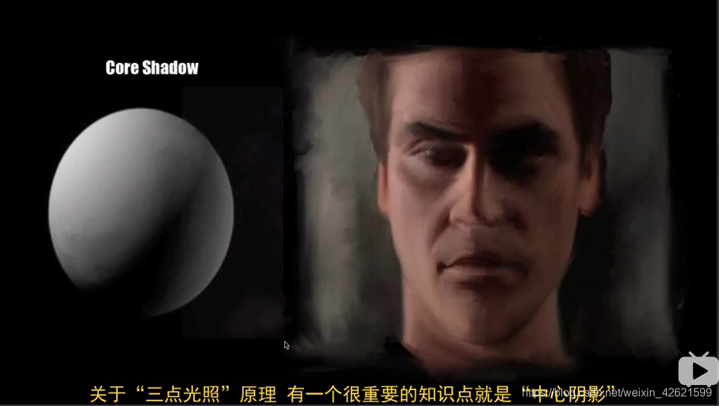 Efficient Cinimatic Lighting（Jeremy Vickery）-2 Camera&Light Based ...