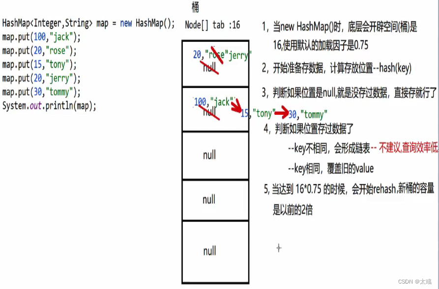 11.JAVA之集合里的List、Set、Map_java数组、列表、hashmap-CSDN博客