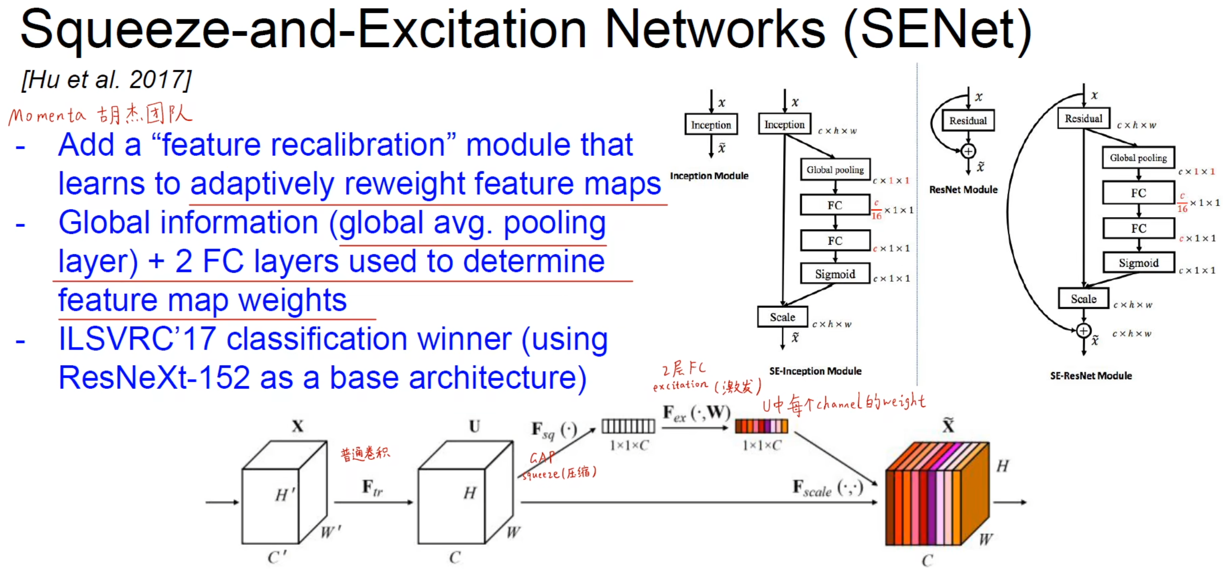 一文总结经典卷积神经网络CNN模型-CSDN博客