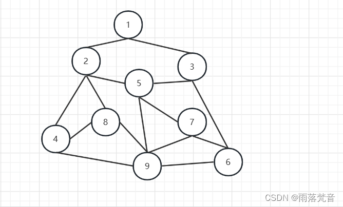 数据结构与算法——1数据结构概述我们所指的狭义的数据结构是什么结构 Csdn博客