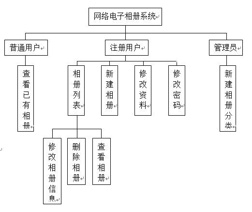 基于jsp的网络电子相册的设计与实现-CSDN博客