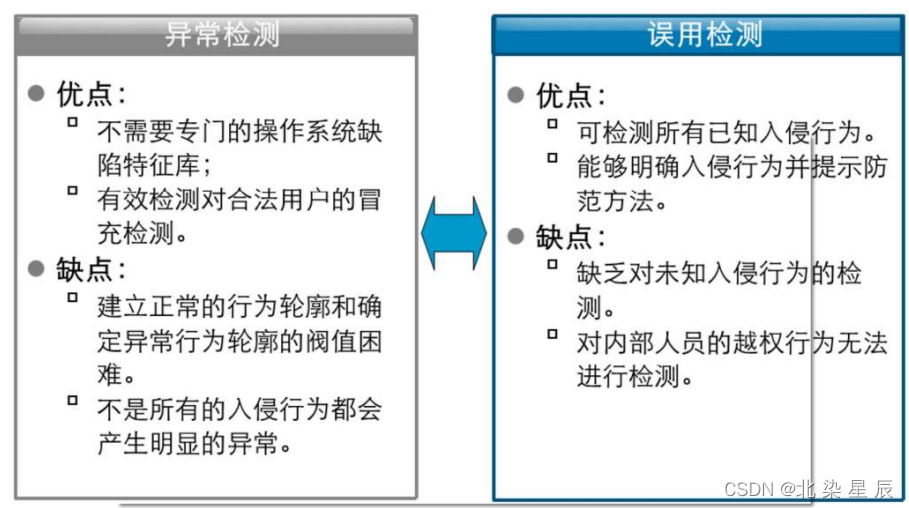 防火墙内容安全与深度识别技术：DFI/DPI、DPI的区别及入侵防御IPS的应用,-CSDN博客