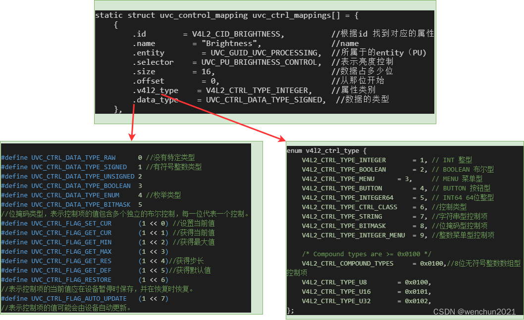 UVC框架下USB摄像头驱动之设置属性_uvc摄像头驱动-CSDN博客