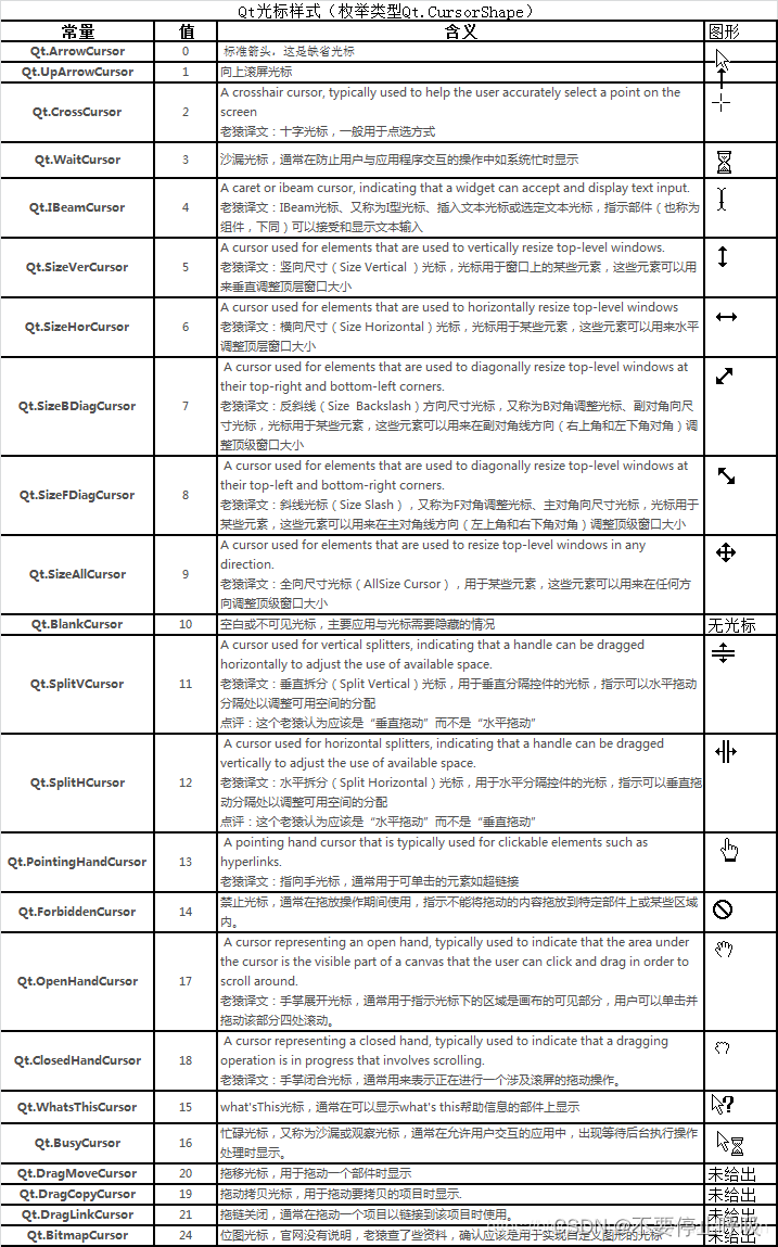 PySide6————QWidget属性_pyside6 geometry-CSDN博客