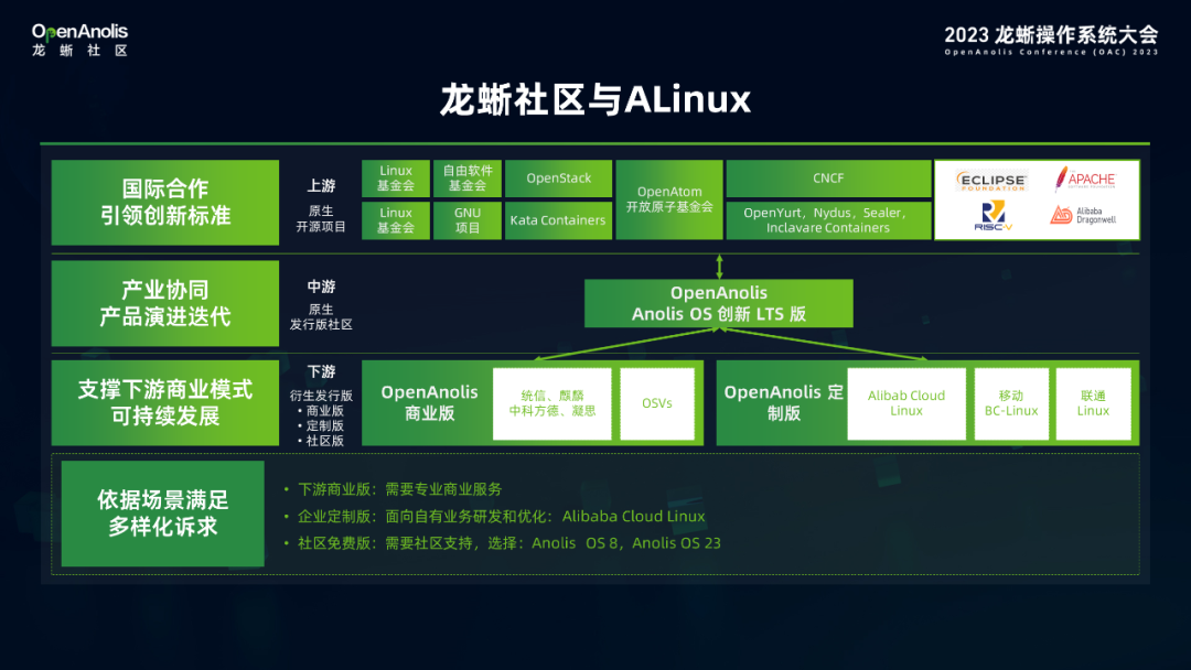 Alibaba Cloud Linux 解锁云算力-软硬协同构建云上最佳操作系统体验_阿里linux-CSDN博客