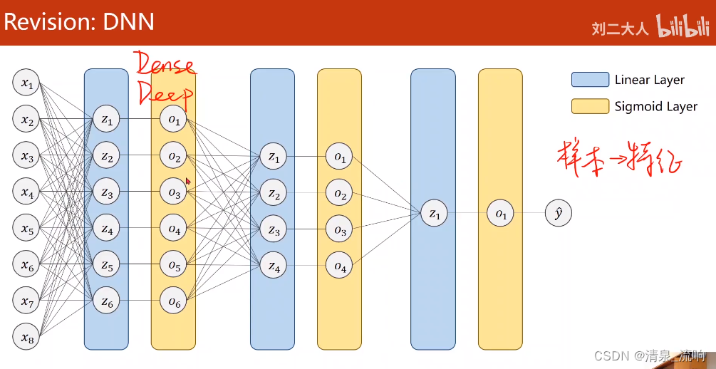 深度学习（PyTorch）——循环神经网络（RNN）基础篇一_pytorch rnn-CSDN博客