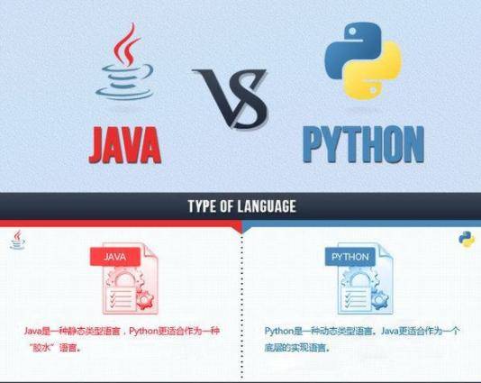 Python和java的主要区别python和java差别很大吗 Csdn博客