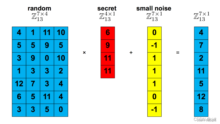 Efficient Differentially Private Secure Aggregation for Federated Learning via Hardness of ...