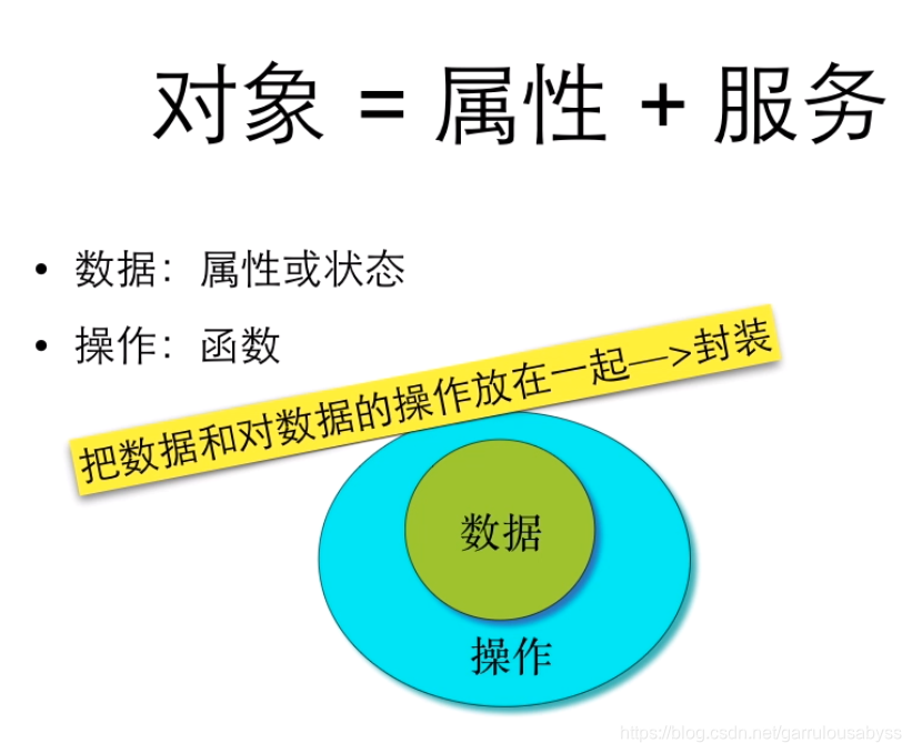 浙大《面向对象程序设计 Java语言》学习笔记（第一周：类与对象）java面向对象编程浙江大学出版社 Csdn博客