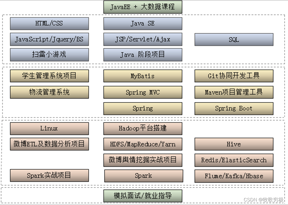 Mysql 数据库介绍mysql基础mysql数据库介绍 Csdn博客