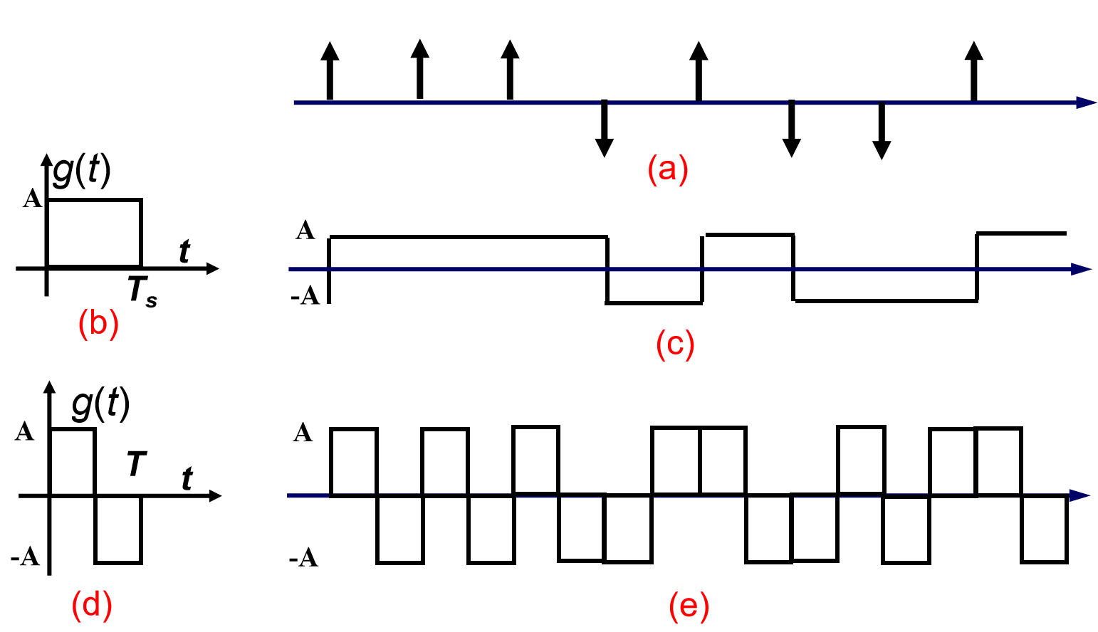 瑞利衰落AWGN带限信道BPSK基带传输系统误码性能仿真-python实现_信道带宽受限时的bpsk传输-CSDN博客