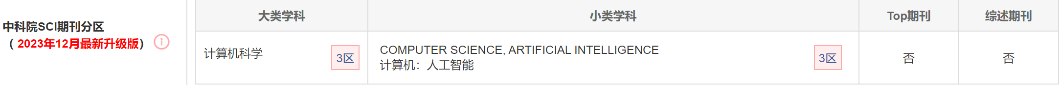 【智能算法】正切搜索算法（TSA）原理及实现-CSDN博客