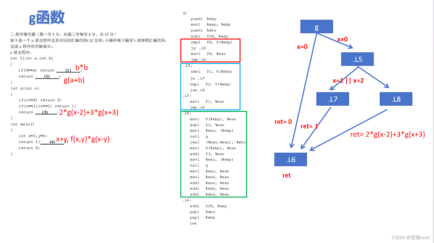 甘晴void：由2023年CS两道汇编题看汇编题解法，争取满分_csdn甘晴天-CSDN博客