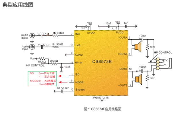CS8573E是一款带AB/D切换双桥音频功放芯片IC-CSDN博客
