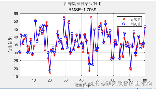 【MATLAB第70期】基于MATLAB的LightGbm(LGBM)梯度增强决策树多输入单输出回归预测及多分类预测模型（全网首发）_lightgbm matlab-CSDN博客
