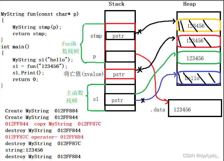 C++仿写String之右值引用与移动语义_string 右值引用-CSDN博客