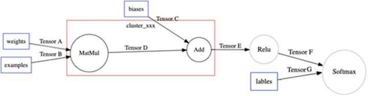 一文带你从零认识什么是XLA-CSDN博客