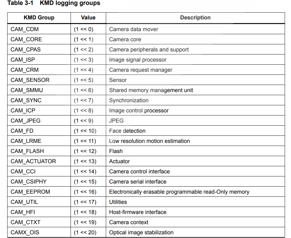 高通 Camx debug log控制_camx log-CSDN博客