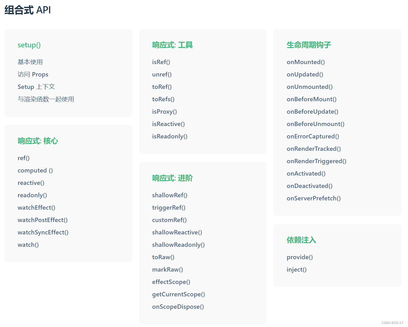 Vue3学习笔记1——组合式apivue组合式api什么方法用来包装一个基本数据类型 Csdn博客