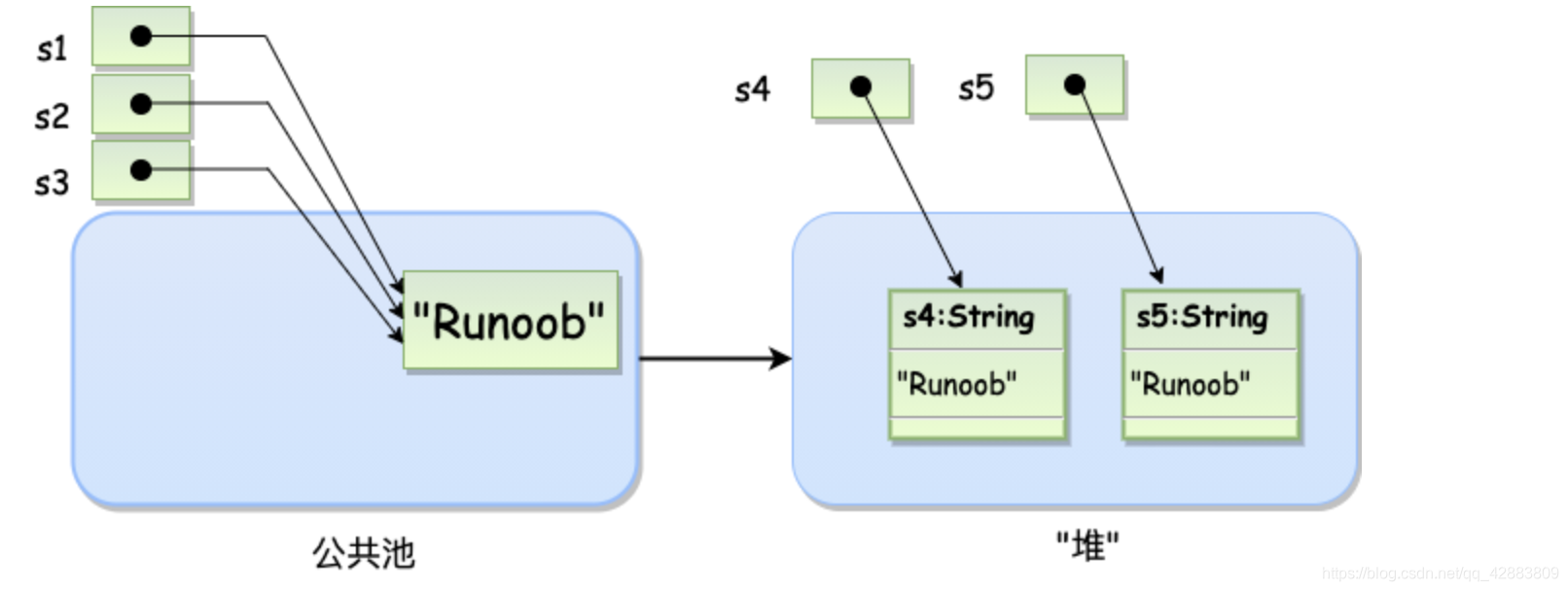 java String类_java string包括-CSDN博客