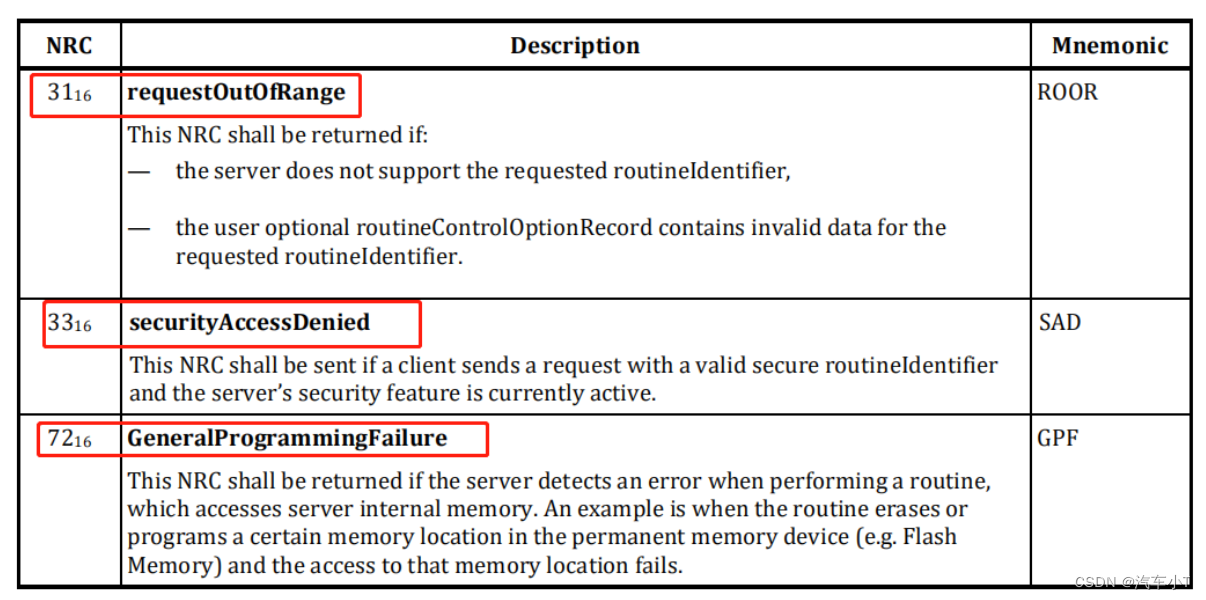 UDS服务基础篇之31_uds 31 01-CSDN博客