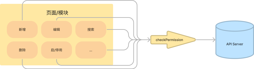 Vue 指令详解 - 权限示例_vue v-permission-CSDN博客