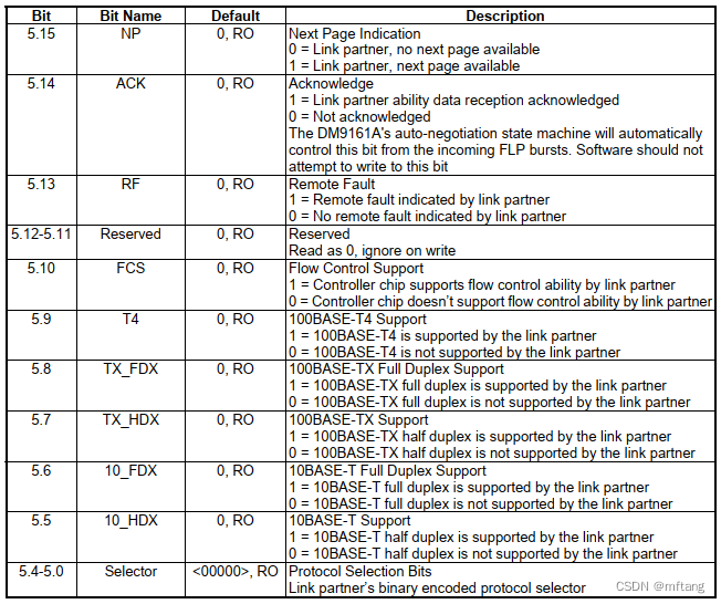 详述DM9161芯片的特性和用法-CSDN博客