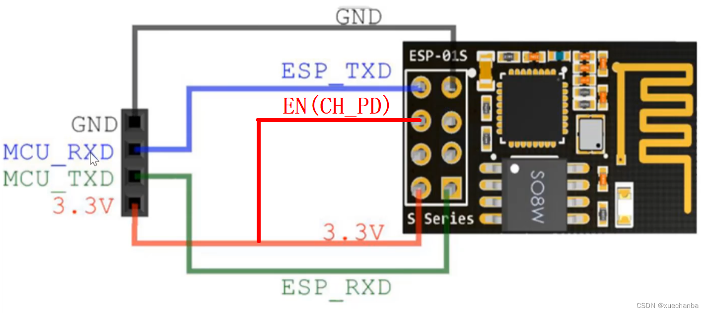 51单片机ESP8266_51单片机 esp8266-CSDN博客