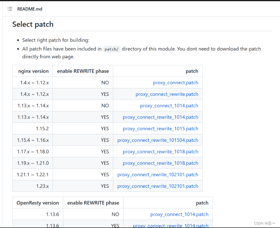 nginx 正向代理配置和使用_nginx 内网配置正向代理访问云文件-CSDN博客
