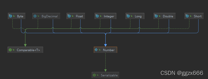 IDEA的Digrams功能使用详解【十分详细】_idea digrams-CSDN博客